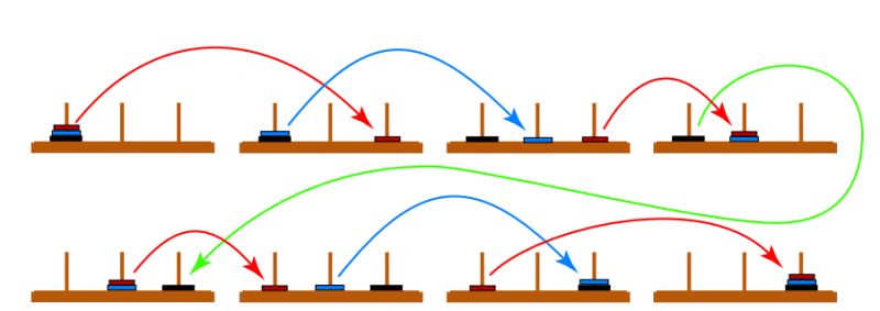 Tower Of Hanoi In C Using Recursion [programs And Applications] Learnprogramo