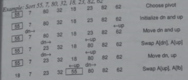 Quick Sort Program in C - [Algorithm with Explanation] - Learnprogramo